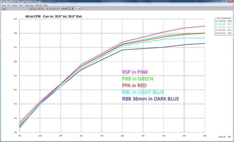 K20 Head Swap onto K24 Block – .:FFS TechNet:.