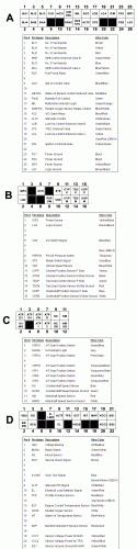 JDM OBD1 4-plug Auto Integra P72 ECU Pin Diagram!! – .:FFS TechNet:.